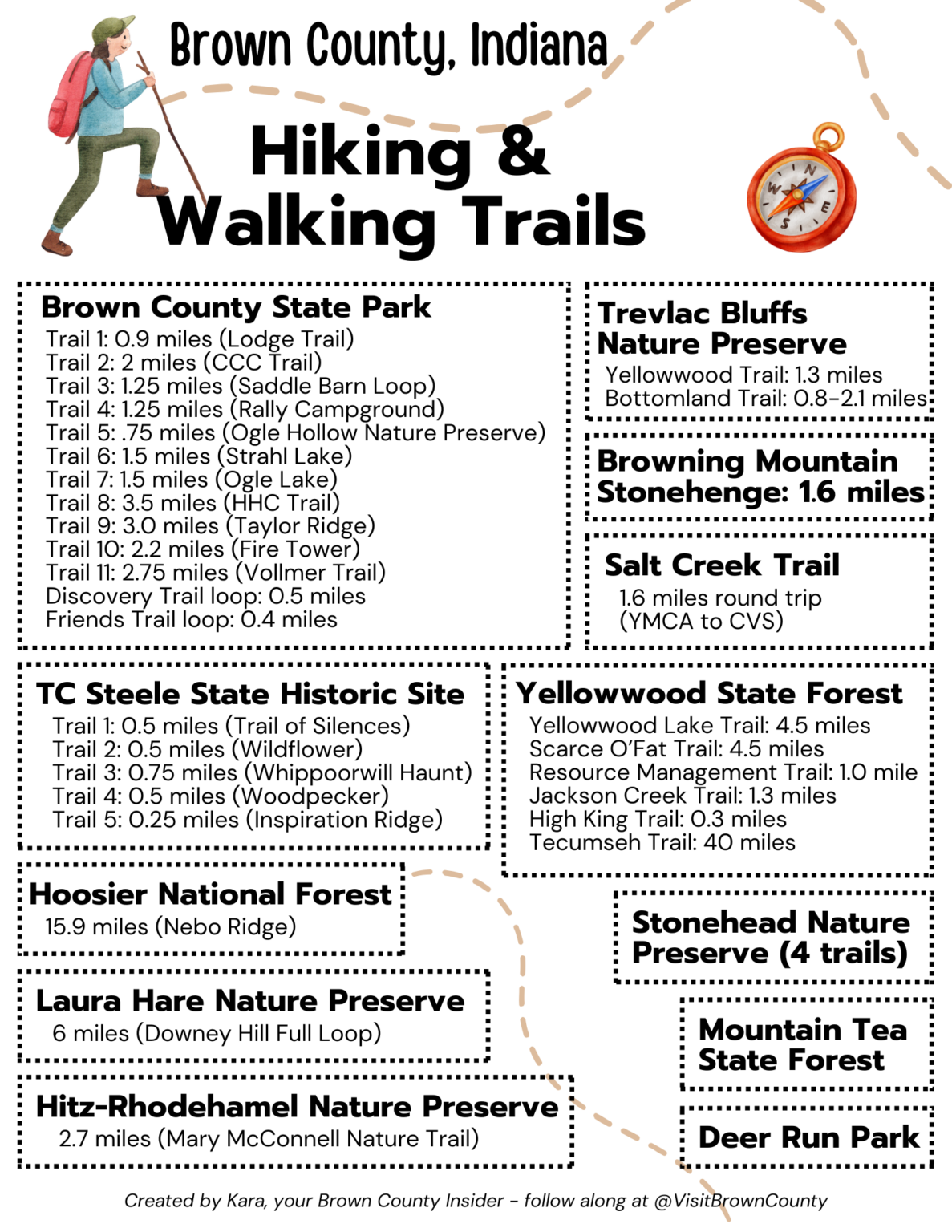 Hiking & Walking Trails in Brown County, Indiana